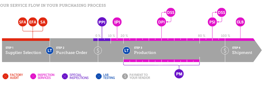 Defect Sorting Service | QCANT™ Provide Innovative Quality Control ...